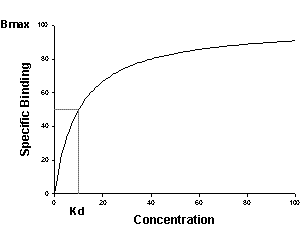 S4U - SigmaPlot Ligand Binding